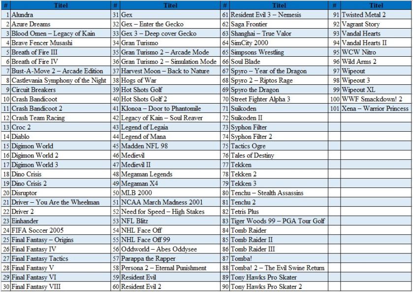 Hardware Review: „True Blue Mini – Crackhead Pack“ für PlayStation ...