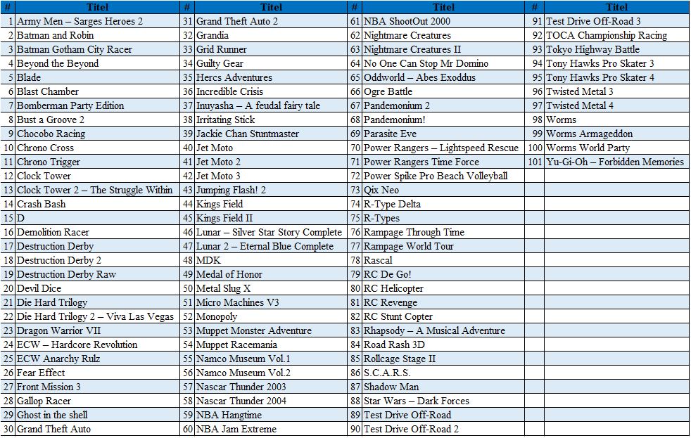 Hardware Review: „True Blue Mini – Meth Pack“ für PlayStation Classic ...