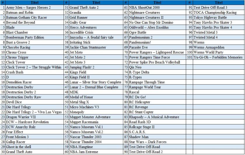 Hardware Review: „True Blue Mini – Meth Pack“ für PlayStation Classic ...
